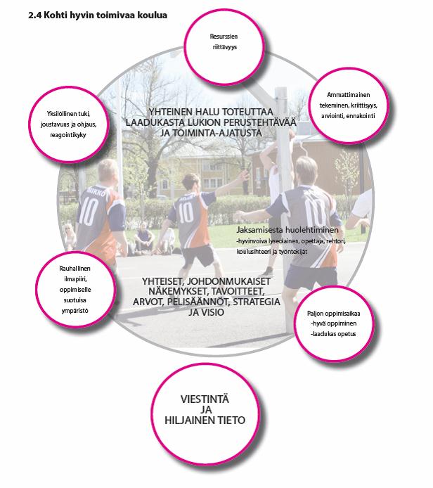 2. JOENSUUN LYSEON LUKION TEHTÄVÄ JA ARVOPERUSTA